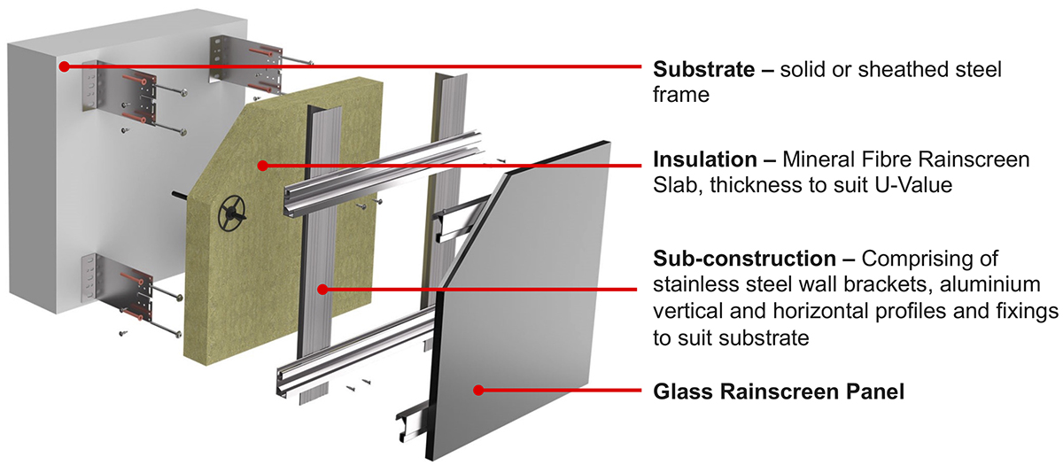 Understanding Glass Rainscreen Cladding Systems - Acelab